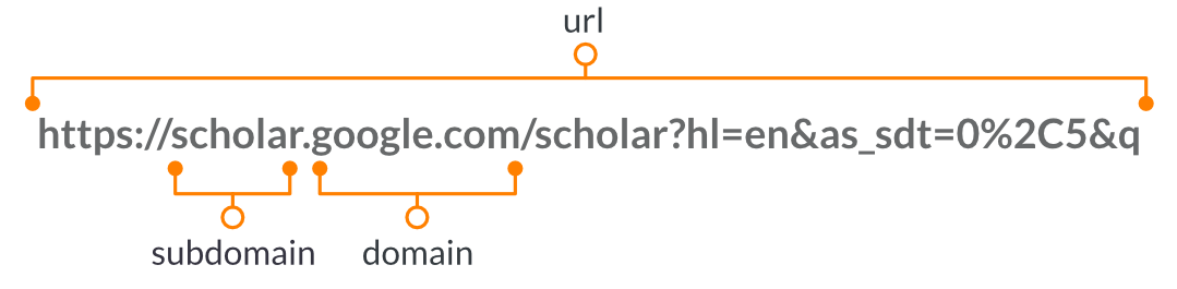 Introduction to Signatures – Classwize